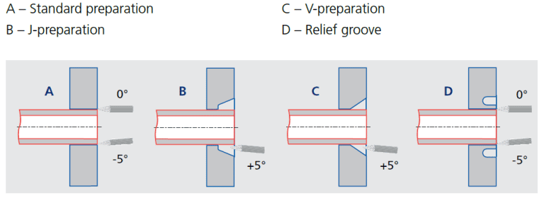 Tubesheet Welding | Polysoude